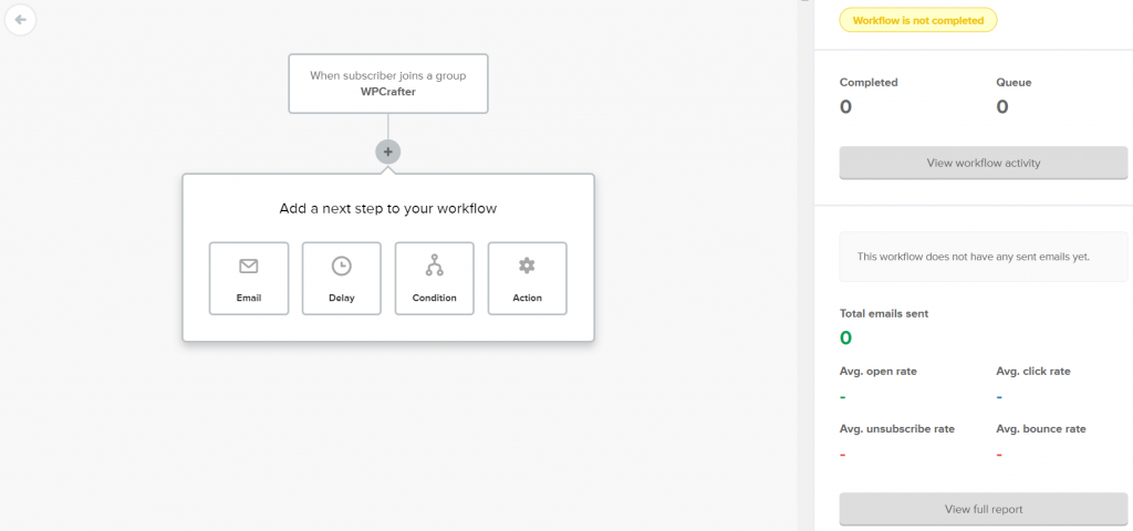 MailerLite Review (November 2023) - Worth It?