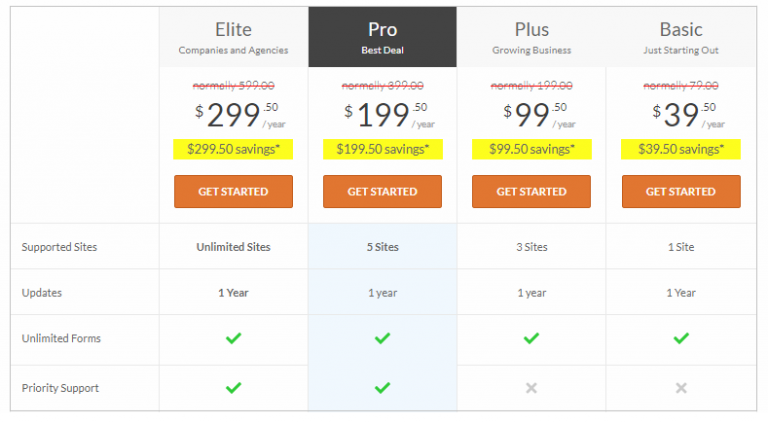 WPForms Review (July 2025) - Worth It?